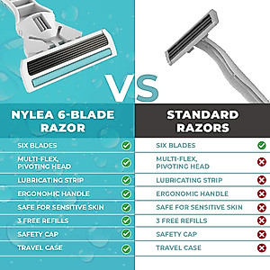 Nylea Razors for Women with Sensitive Skin - FlexShave - Premium Womens Razor for Shaving [6 Blades] Bikini Trimmer, Women's Shaver with Vitamin E and Aloe Vera Lubricating Strip with 3 Refills
