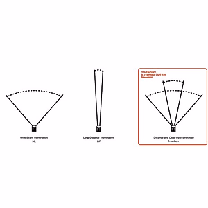 Streamlight 69242 TLR-4 Rail Mounted Tactical Light with USP Full Clamp - 125 Lumens