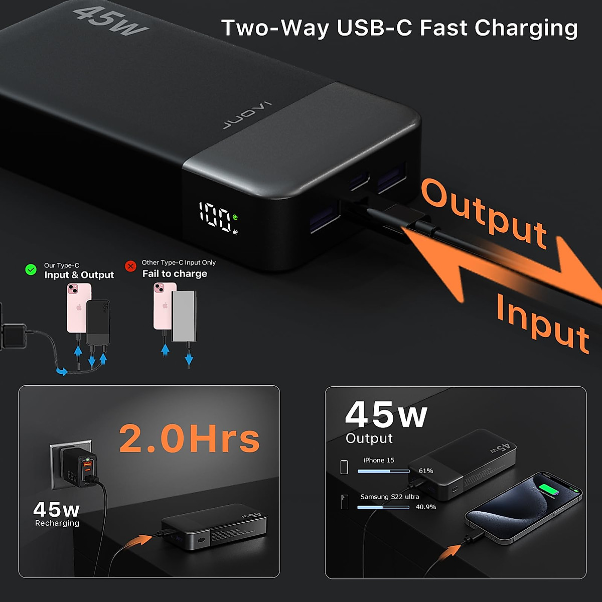 JUOVI J2621 Power Bank Portable Charger,20000mAh 45W PD3.0 QC 4.0 Fast Charging Battery Pack with LED Display,2 USB-C,2 USB-A for iPhone 15 16, MacBook