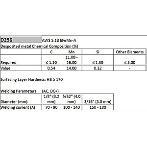 EFeMn-A - Hardfacing Low Hidrogen High Manganese Electrode - D256 - AWS 5.13-16" x 5/32" - (11 LBS)