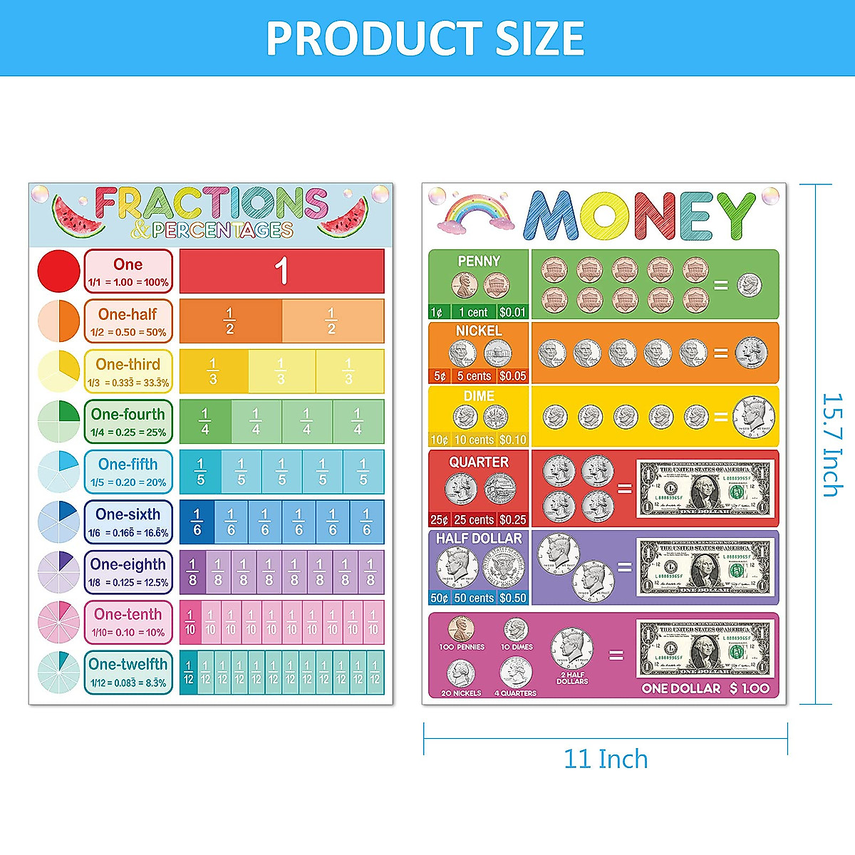 8 Pieces Educational Math Posters for Toddlers Teaching Math Poster Charts Preschool Learning Posters Addition Subtraction Multiplication Shapes and More for Homeschool Teachers Classroom Decorations