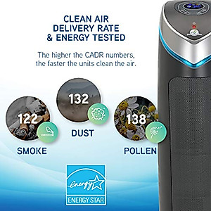 Germ Guardian Air Purifier with HEPA 13 Pet Filter, Removes 99.97% of Pollutants, Covers Large Room up to 915 Sq. Foot in 1 Hr, UV-C Light Helps Reduce Germs, Zero Ozone Verified, 28", Gray, AC5250PT