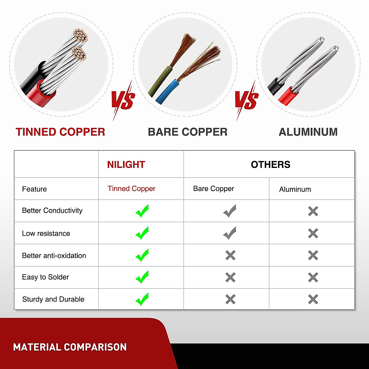 Nilight 2PCS 16 AWG 20 Feet Wiring Harness Extension Kit for LED Light bar Work Light LED Pods Off Road Lights Driving Fog Light Boat Lighting, 2 Years Warranty