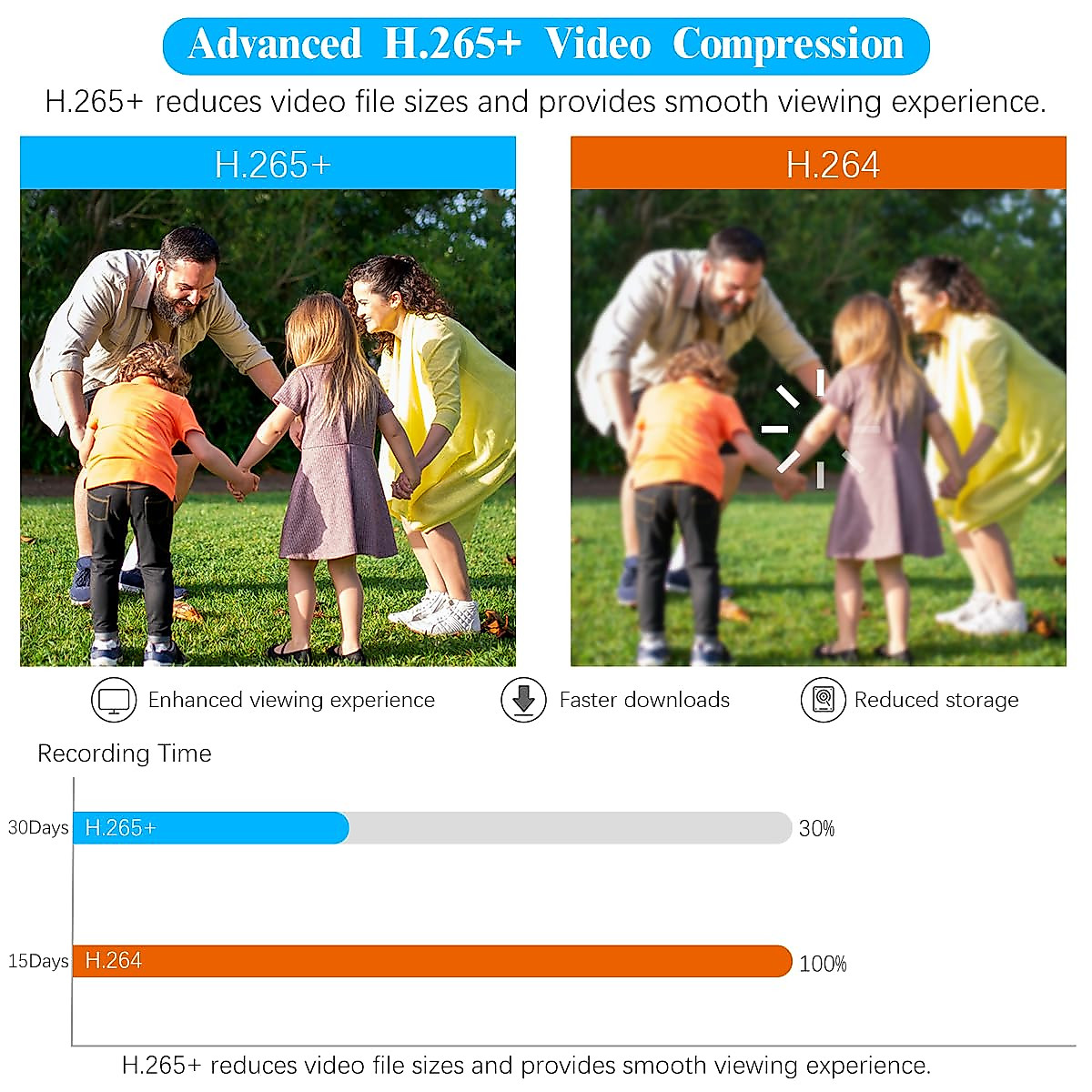 DVR Security Camera System (960P DVR AHD Wire System)