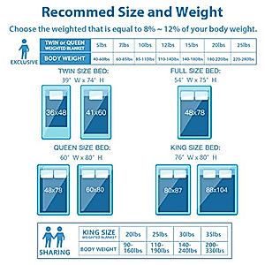 Huloo Sleep Weighted Blanket Twin 15lbs for Adult(48"×78",Gray) Breathable Soft Minky Weighted Throw Blanket for All Season,Heavy Blanket with Premium Glass Beads