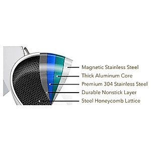 Cooksy 11 Inch Hexagon Surface Hybrid Stainless Steel Frying Pan