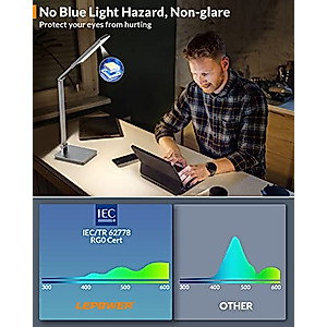 LEPOWER Bright LED Desk Lamp - 900LM 24W Eye-Caring Desk Light with Dual USB Charging Ports, Touch Control Table Light with 50 Dimmable Lighting Modes & 3 Modes Timer for Home, Office, Study