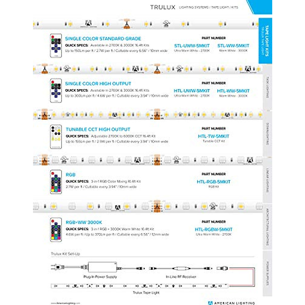 Trulux STL-WW-5MKIT-MASTER Indoor Standard Grade Replacement, Contractor Reel Kit 6-Pack, Warm White 3000K, 6 Piece