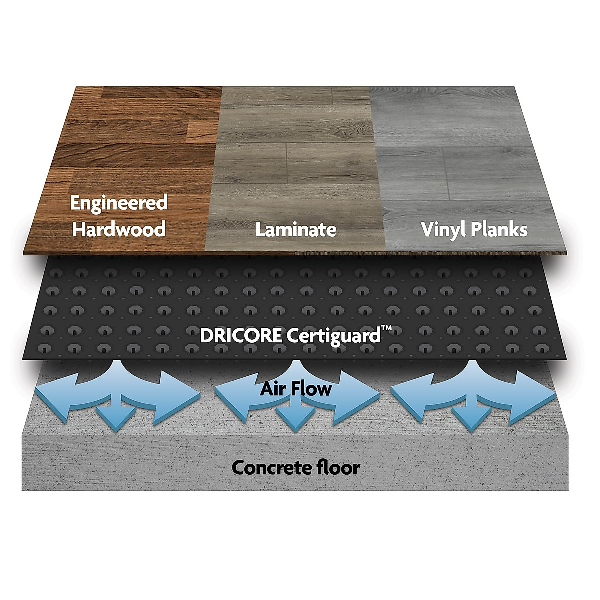DRICORE Certiguard™ Premium Floor Underlayment with Moisture Barrier for Engineered Hardwood, Laminate & Vinyl Plank Flooring with Click Lock System 5 mm or Greater – Sound Reducing – 100 sq ft roll
