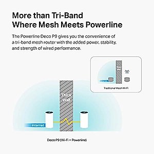 TP-Link Deco Powerline Hybrid Mesh WiFi System –Up to 6,000 sq.ft Whole Home Coverage, WiFi Router/Extender Replacement,Signal Through Walls, Seamless Roaming, Parental Controls(Deco P9) (Renewed)