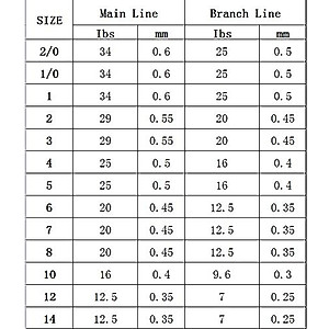 10 Packs Shrimp 5 hooks Glow Saltwater String Hook Fishing Lure Bait Rig Tackle (Shrimp, 4#-100 Packs)