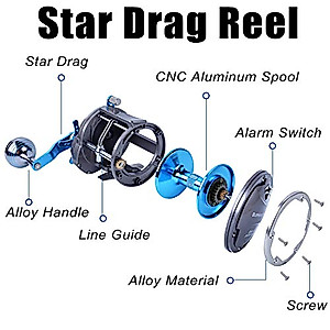 Sougayilang Trolling Reel Saltwater Level Wind Reels,Conventional Reels Boat Fishing Ocean Fishing for Sea Bass Grouper Salmon-SHA4000 Right Handed-NO Line Counter