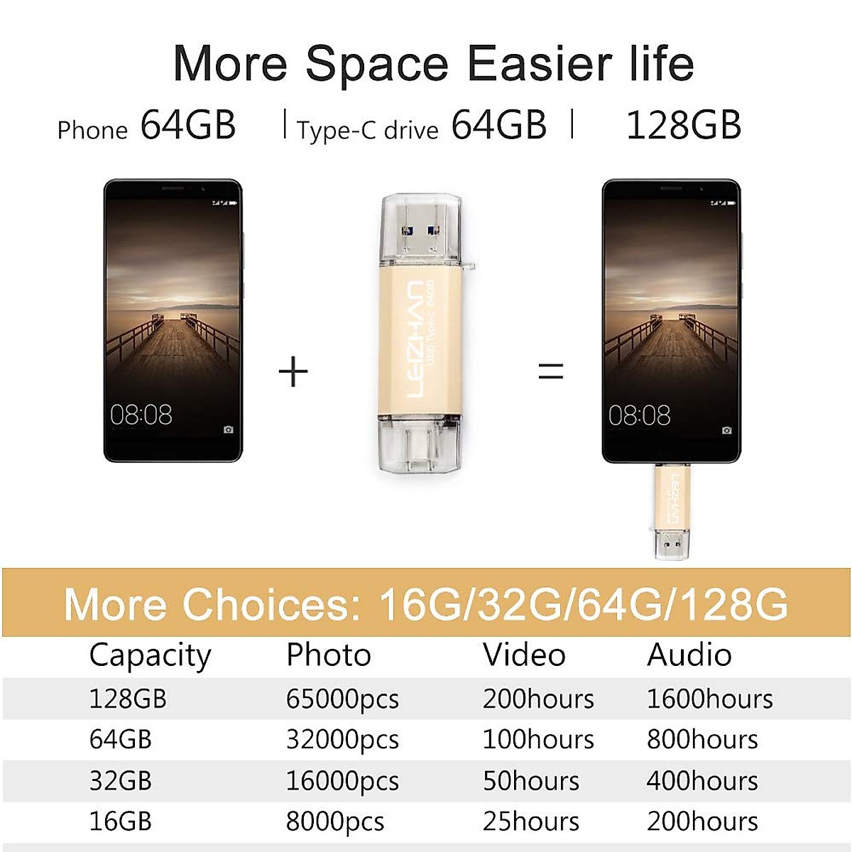 leizhan USB C Thumb Drive 64GB, Type C USB Memory Stick for Samsung Galaxy S10,S9, Note 9, S8, S8 Plus,Google Pixel XL, with USB OTG Adapter Micro and Type-C USB to USB Converter
