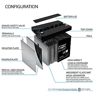 ML-Group34 -12 Volt 60 AH, Internal Thread (INT) Terminal, Rechargeable SLA AGM Battery