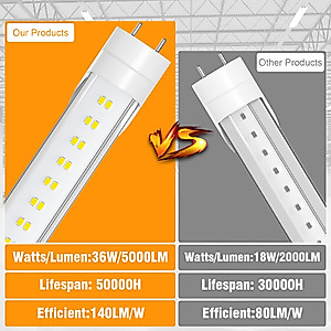 ONLYLUX T8 Bulbs 4 Foot 6500K Daylight, 5000Lumens, 36W, 4ft Led Bulbs Ballast Bypass Type B Dual-End Powered, 4ft Led Tubes Replacement F32T8 F32T12 Fluorescent Tube, 50 Pack