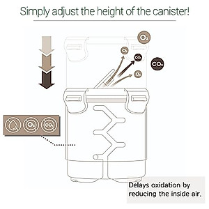 PUZZLE LOCK Adjustable Coffee Canister - Airtight Storage Container for Coffee Beans and Grounds, Tea, Spice (12.7oz, Medium)