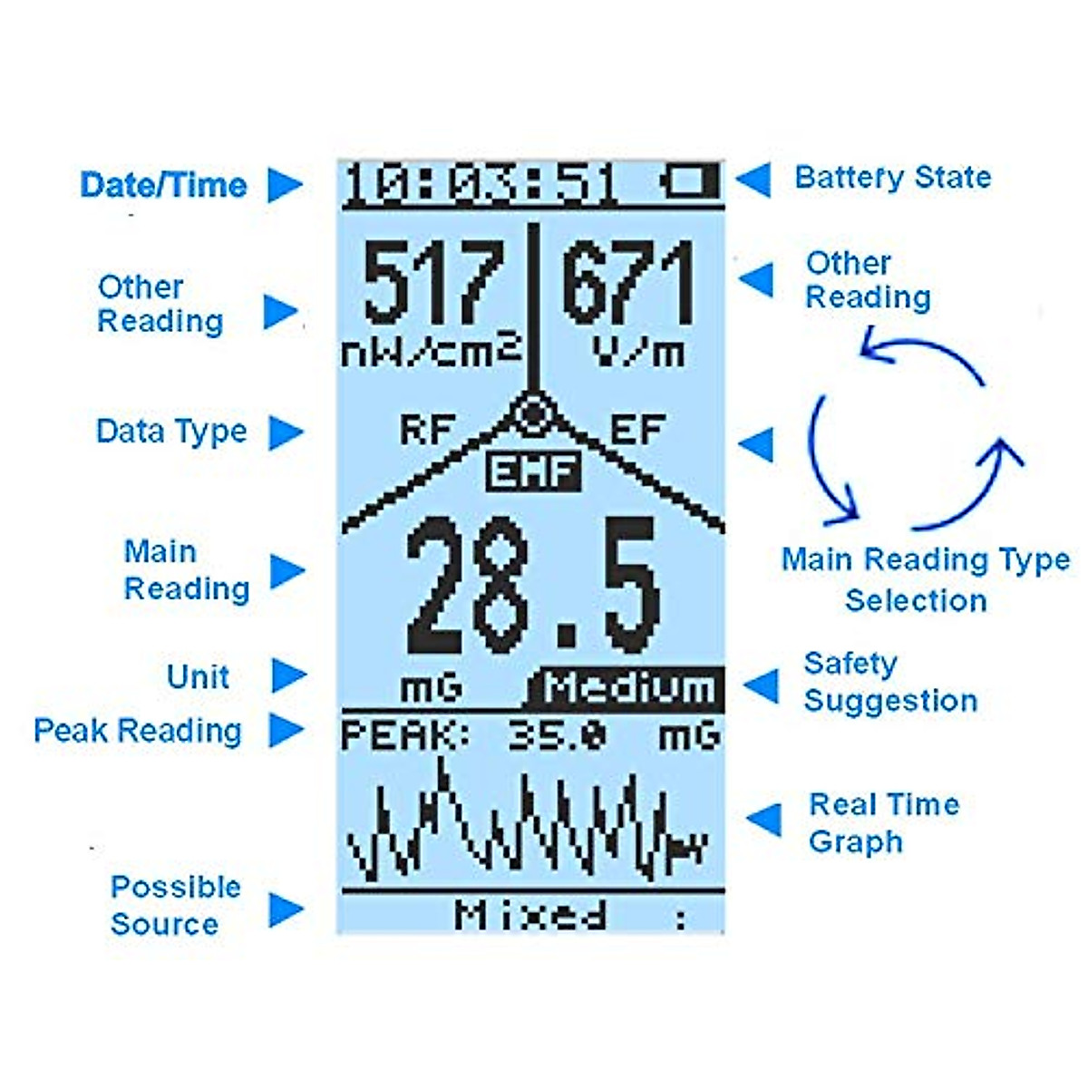 Advanced EMF Meter GQ EMF-390 3-in-1 EMF ELF RF Meter, 5G Cell Tower Smart Meter WiFi Signal Detector RF up to 10GHz with Data Logger and 2.5Ghz Spectrum Analyzer