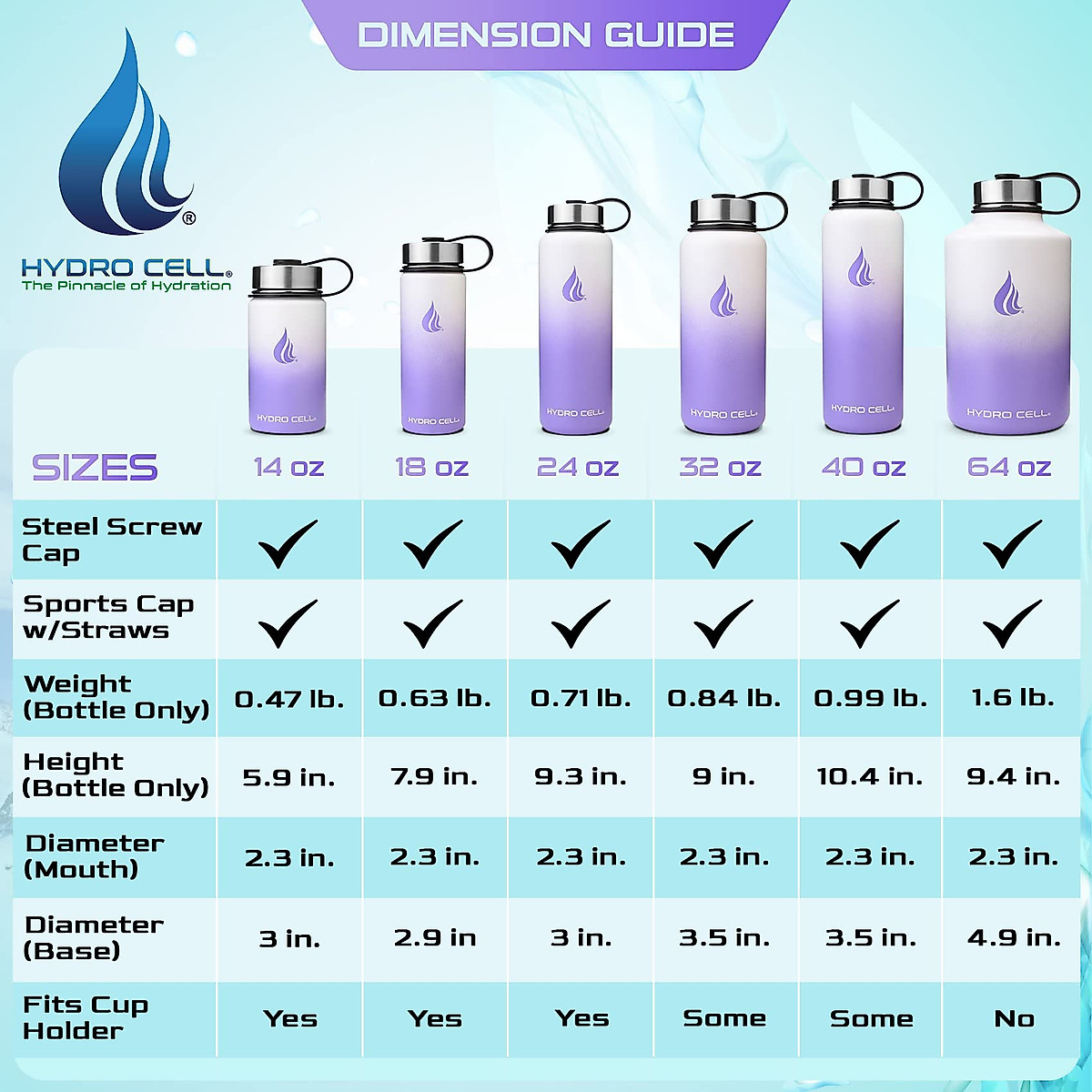 HYDRO CELL Stainless Steel Insulated Water Bottle with Straw - For Cold & Hot Drinks - Metal Vacuum Flask with Screw Cap and Modern Leakproof Sport Thermos for Kids & Adults (Lavender/White 24oz)