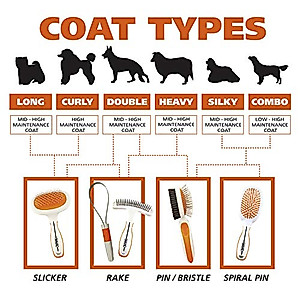 Wahl Premium Patented Dual Level Sensitive Skin Pet Slicker – Ergonomic handle makes Deshedding, Grooming and Brushing Comfortable for you and your Dog or Cat - 858500