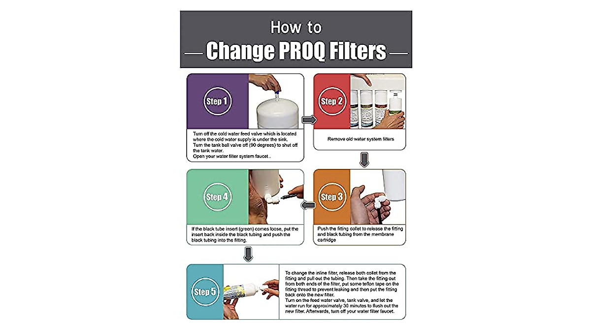 Puroflo ProQ-550 Water Filters - Easy & Fast Change