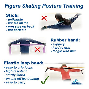Figure Skating Posture Training Resistance Loop Band