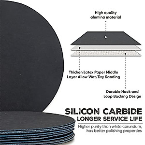 20 Pack 6 Inch Sanding Discs Hook and Loop, Waterproof Assorted Grits Silicon Carbide Sanding Discs for Random Orbital Sander (1000-5000 Grit)