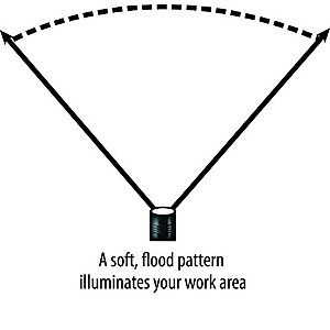 Streamlight 61052 Septor LED Headlamp with Strap - 120 Lumens Yellow