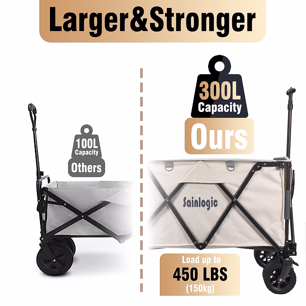 Sainlogic 300L Collapsible Folding Wagon with 450Lbs Large Capacity, Wagons Carts Heavy Duty Foldable with Big All-Terrain Beach Wheels & Drink Holders (Off-white)
