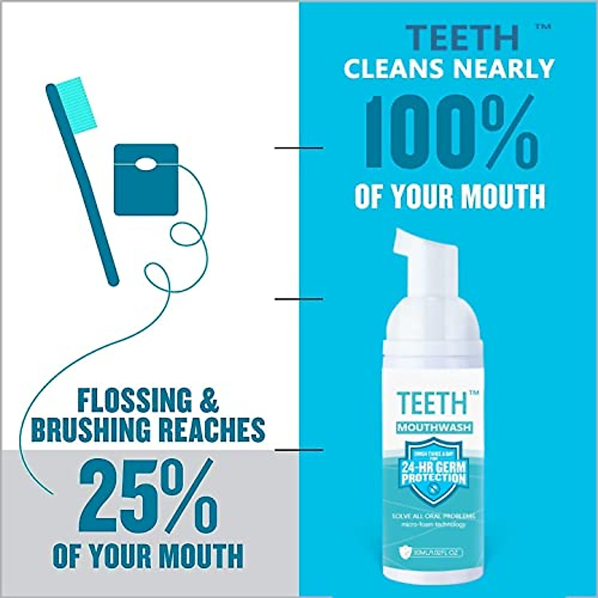 eelhoe Mouthwash, Calculus Removal, eelhoe Whitening Foam Toothpaste, Healing Mouth Ulcers, Eliminating Bad Breath (3 Bottles)