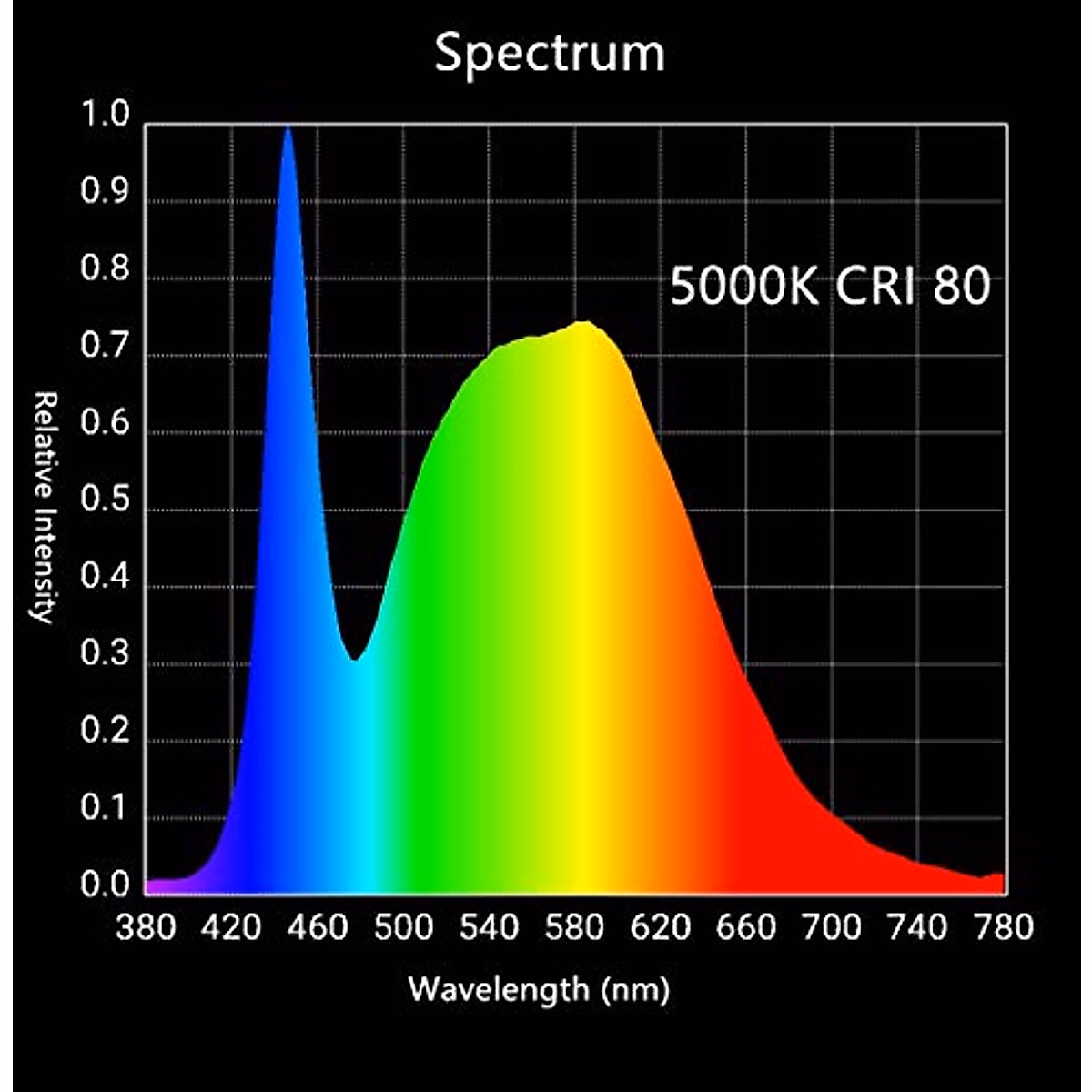 Q QINGCHEN LED High Bay Light 200W 5000K Daylight White ,ETL Certified High Bay LED Shop Lights for Factory Warehouse Garage , Replacement for 800W MH/HPS
