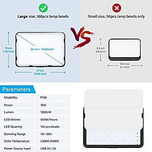 2 Pack LED Video Light with 63'' Tripod Stand, Obeamiu 2500-8500K Dimmable Photography Studio Lighting for Video Film Recording/Collection Portrait/Live Game Streaming/YouTube Podcast, USB Charger