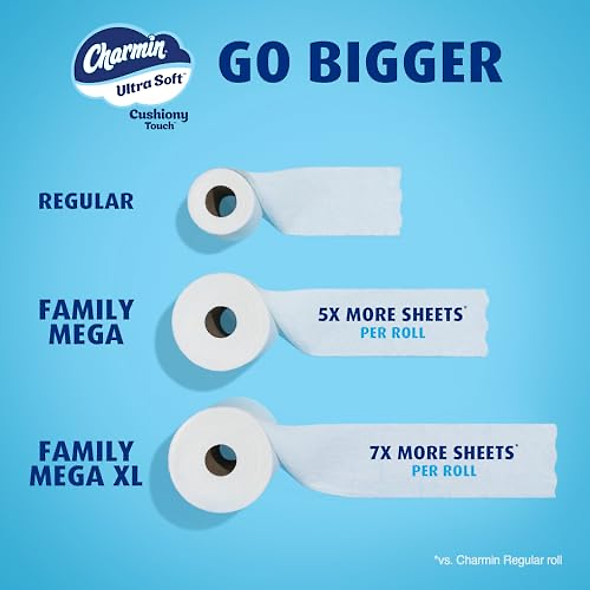 Charmin Ultra Soft Cushiony Touch Toilet Paper, 30 Family Mega Rolls = 153 Regular Rolls
