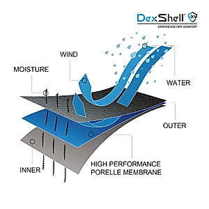 DexShell Thermlite Socks - SS23 - Small - Green