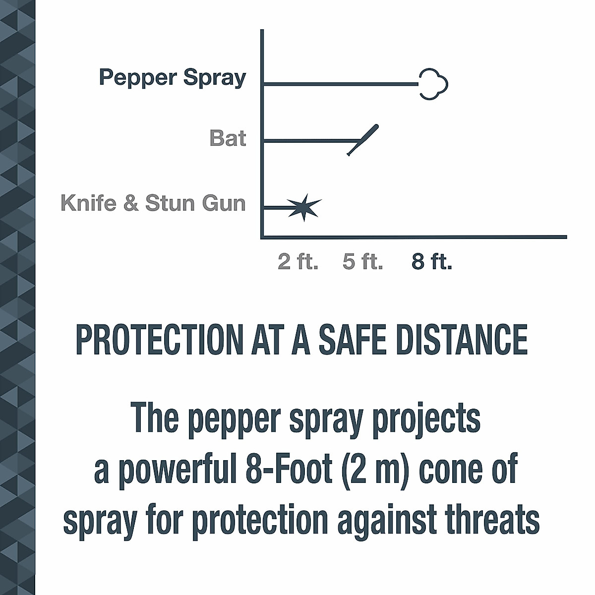 SABRE Pepper Spray Pen, 15 Bursts, 8-Foot (2-Meters) Range, UV Marking Dye, Cone Spray Pattern, Clips to Pockets For Instant Access