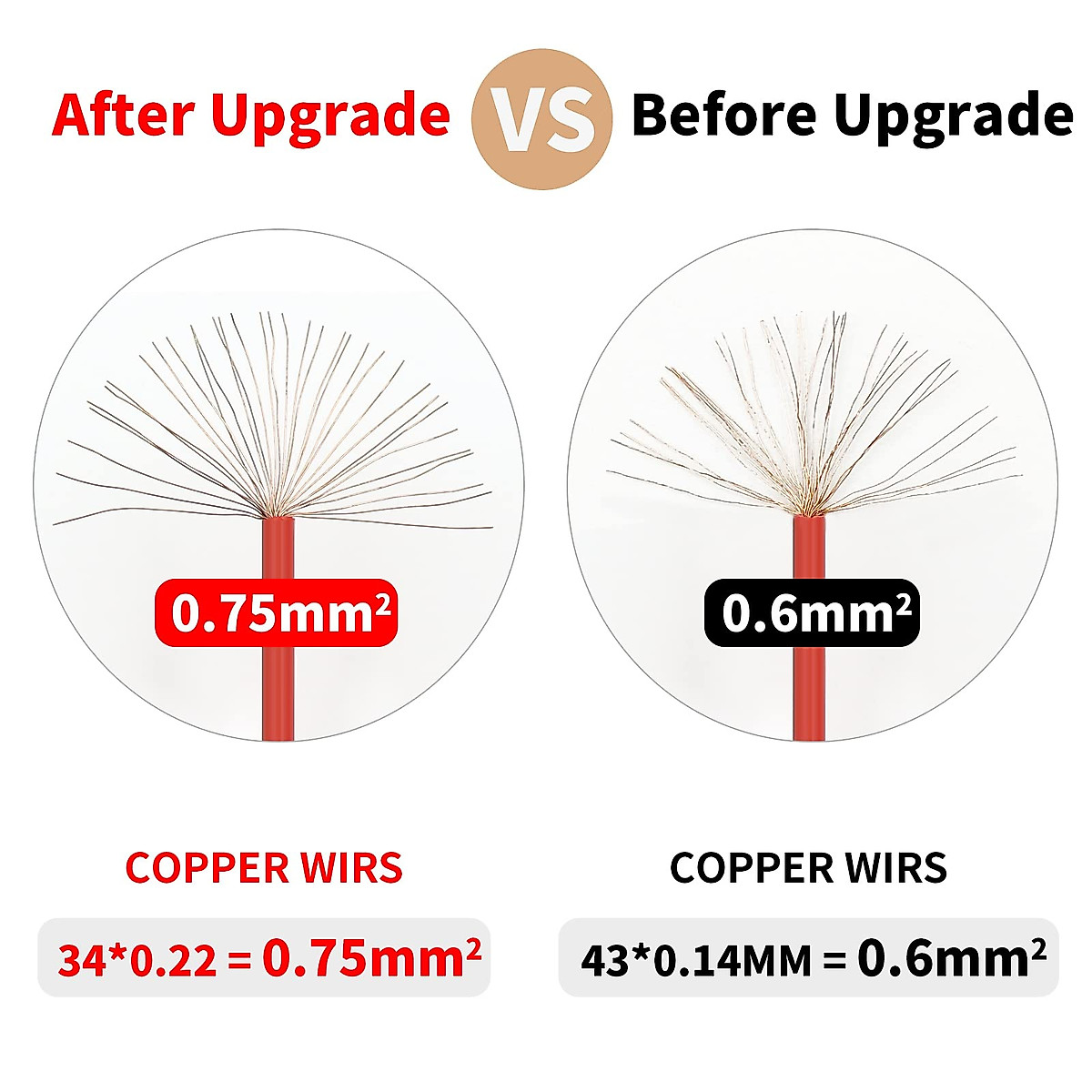 18AWG DC Power Cable, 6 Pairs DC Power Pigtail Cable Wire, 12V 5A Male & Female Connectors, Suitable for CCTV Security Cameras and Lighting Power Adapters(5.5mm x 2.1mm, 6 Pairs)