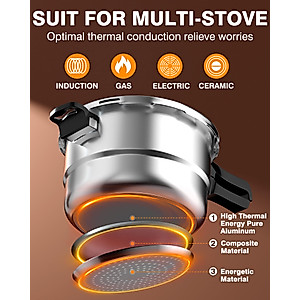 WantJoin 8Qt Aluminum Pressure Cooker w/Release Valve & Multiple Protective Devices,Pressure Canner Compatible with Gas & Induction Cooker,Canner Rack Included