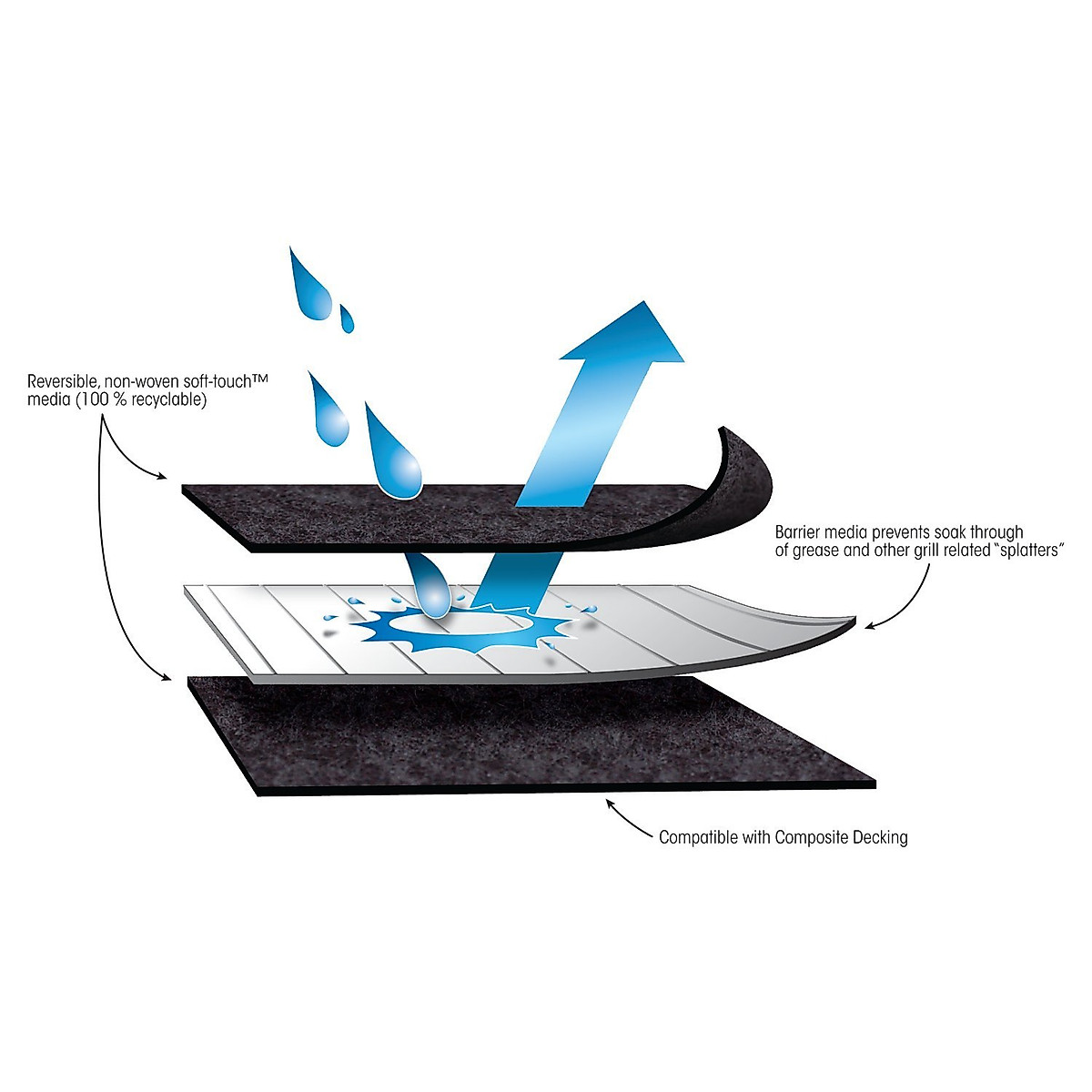 Diversitech Outdoor Gas Grill BBQ Floor Mat 48" x 30" - Absorbant Protection for Decks & Patios, Black