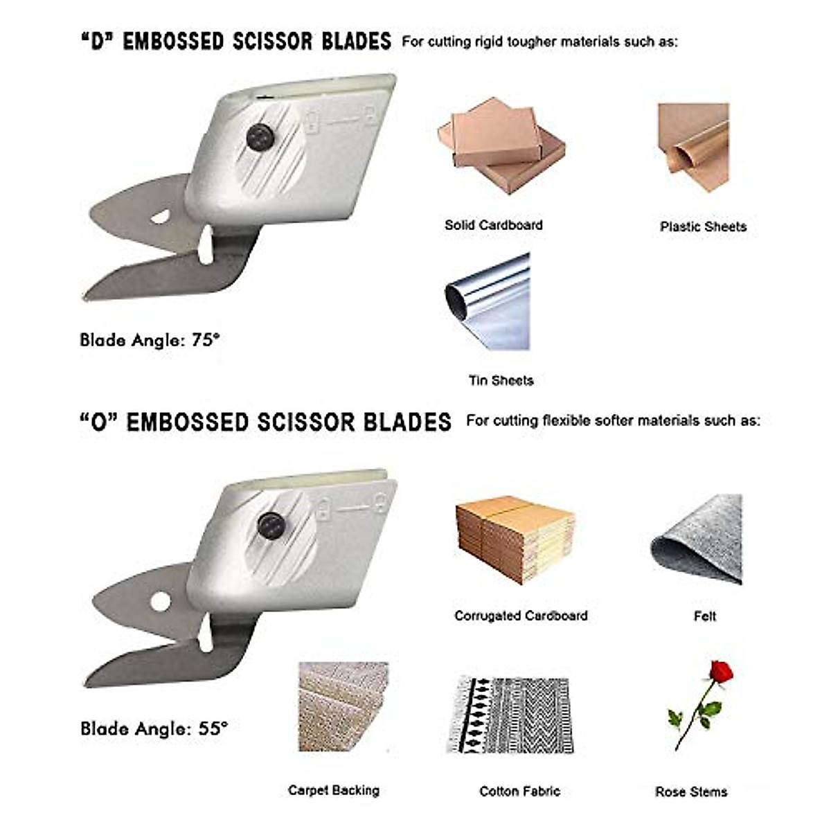 STEAJOK/JOAVANI Electric Scissors for Sewing, Cutting Fabrics, Crafting, Cardboard, Cordless Shears with Pouch (x2 Blade, x1 Battery - TG)