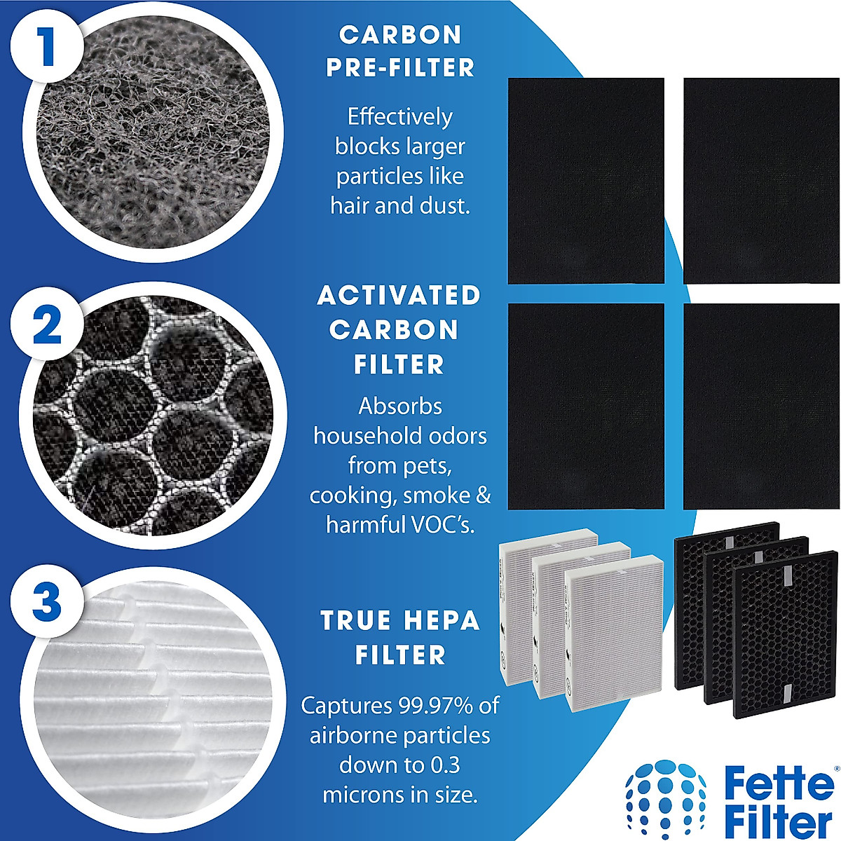 Fette Filter - Air Purifier Replacement True HEPA Filter Kit Compatible with Honeywell InSight Air Purifiers Model HPA5300B HPA5350 & PowerPlus HPA3300 HRF-R3, HRFSC1 Filter S HRF-A300