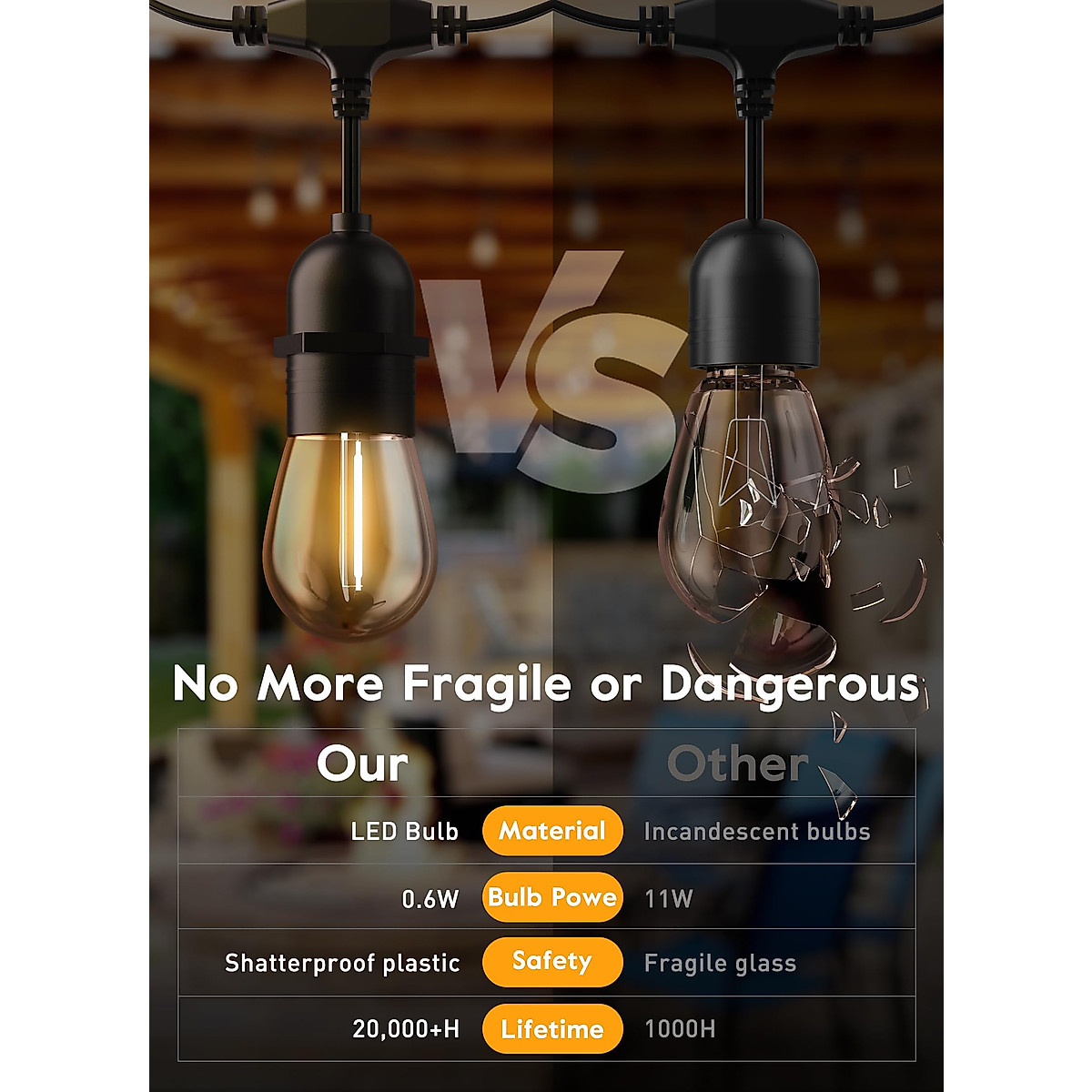 Brightown Shatterproof LED S14 Replacement Light Bulbs, E26 E27 Medium Screw Base Edison Bulbs Equivalent to 11 W, Fits for Commercial Outdoor Patio Garden Vintage Lights, 15 Pack, Warm White