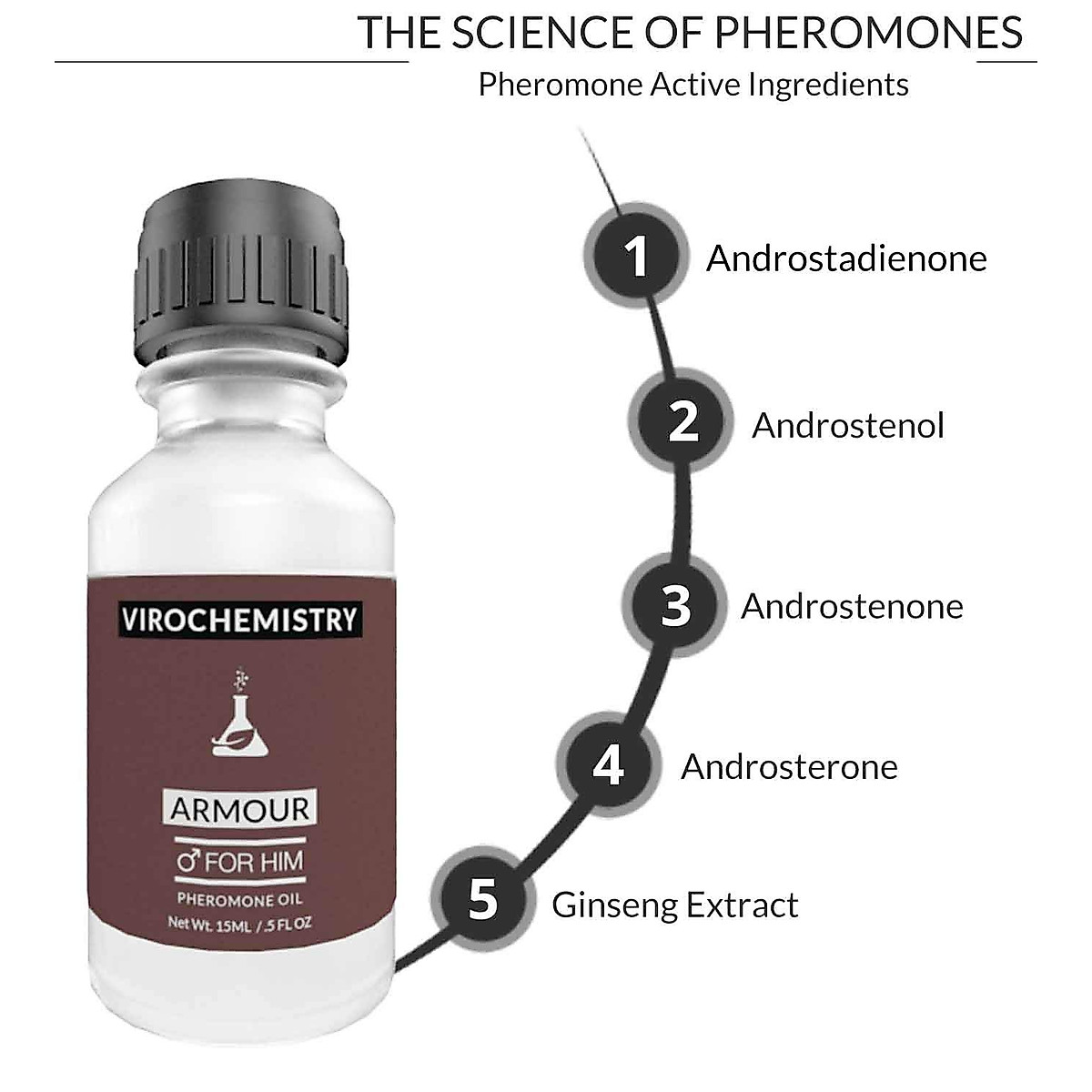 Pheromones to Attract Women for Men (Armour) Cologne Oil - Bold, Extra Strength Human Pheromones Formula by ViroChemistry - 15ml Concentrate (Human Grade Pheromones to Attract Women)