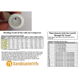 Large Ceramic Sandblaster Nozzle Tip: C1 (1/8" ID) Kennametal Quality, Longer-Lasting Professional Abrasive Blasting Nozzle Tip Replacement + Sandblasting 101 Ebook