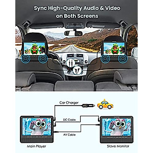 WONNIE 7.5'' Dual Car DVD Player, Portable DVD Player for Car Plays Same Movie, with 5 Hours Rechargeable Battery, Support USB/SD/Sync TV, Regions Free, Last Memory, AV Out & in (1 Player+1 Monitor)