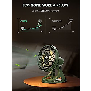 Portable Camping Fan - 12000mAh 8-inch Clip on Fan with Colossal Clamp - Rechargeable Fan with LED & Remote - Golf Cart Fan for Outdoor, Travel, Workshop, Hurricane Emergency (Green)