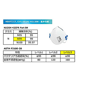 GVS N31000 Segre Folded (Pack of 15)