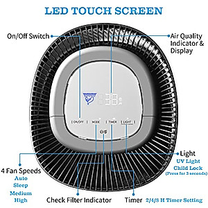 Air Purifiers for Home Large Room up to 1076 sq.ft, 400+m³/h UV Light for removing Allergens, Smoke, Dust, Odors, Pollen, Pet Dander