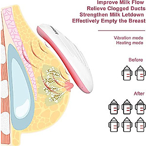 Aidmom Läctation Massager with Heat 2 Pack, Heat + Vibration 2-in-1 Postpartum Breastfeeding Essentials for Clogged Ducts, Mastitis, Improve Milk Flow, Engorgement