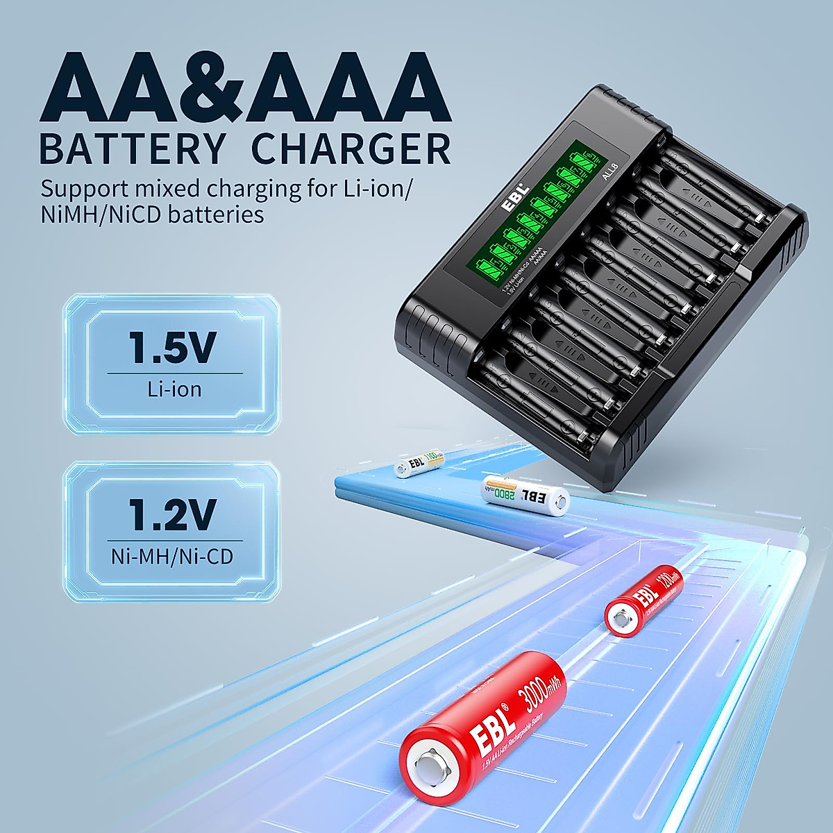 EBL AAA Lithium Rechargeable Batteries, 8 Pack 1.5V Triple AAA Batteries 1200mWh, Over 1200+ Cycles Times with 1.5V & 1.2V Universal AA AAA Battery Charger