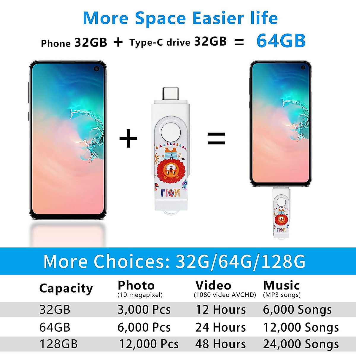 VATAPO 3.1 128GB 3 in 1 High Speed Flash Drive for Android Phones with OTG Function.Tablets,Laptop,Desktop,Photo Stick for Samsung Galaxy,LG,Google Pixel,Hua Wei.Moto,One Plus,etc.(Not for iPhone)