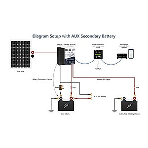Blue Sky Energy Solar Boost SB3024iL MPPT Charge Controller 40A/30A, 12V/24V Battery. Auxiliary Output for Dual Battery Charge or 20A LVD Load Output